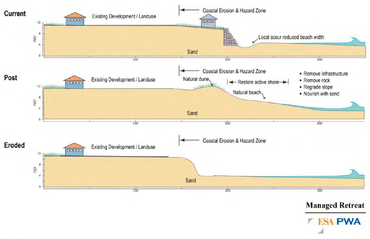 Retreat or Fight for Coastal Communities? – San Francisco Estuary ...
