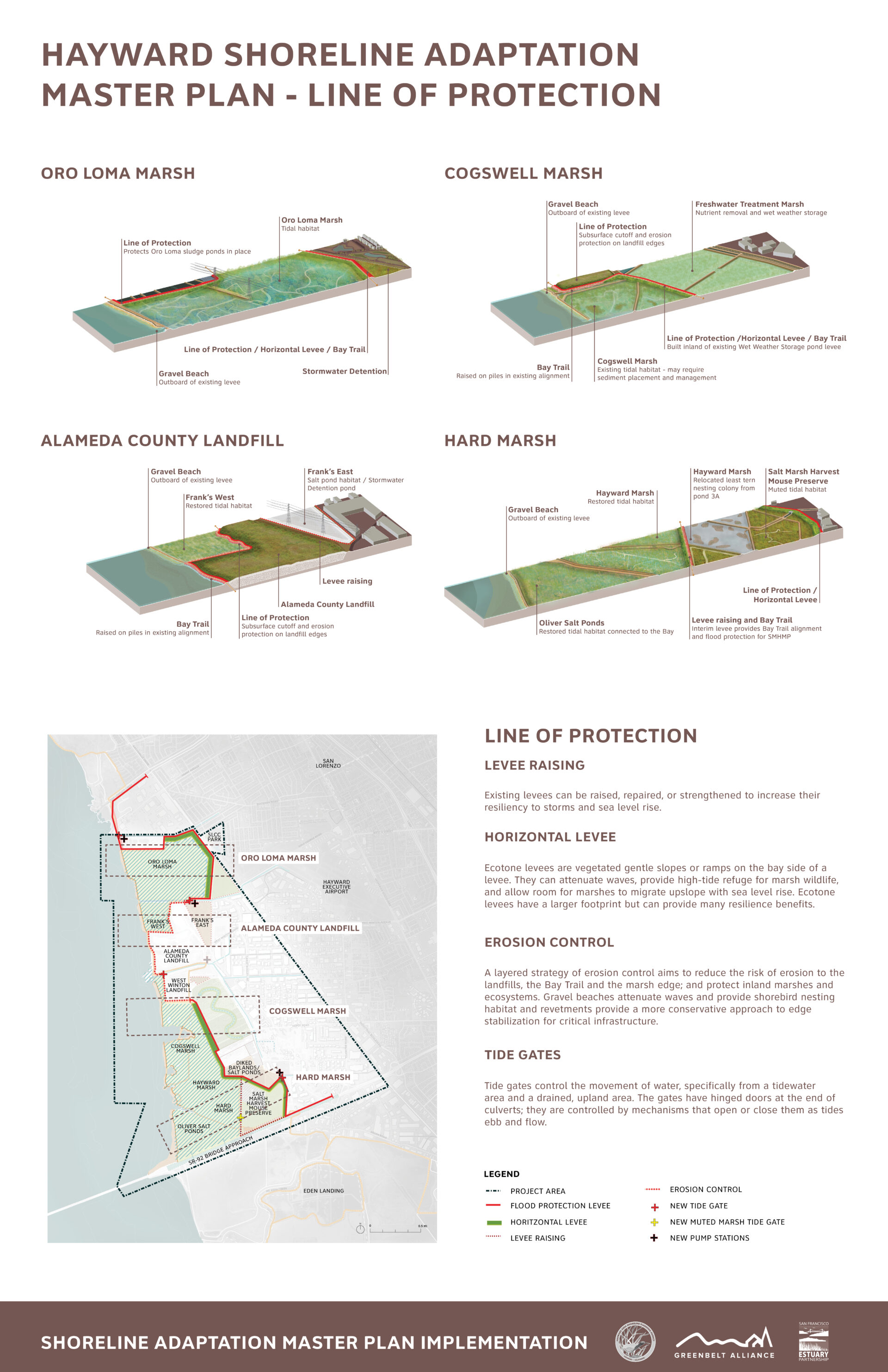 HASPA Shoreline Adaptation Implementation Plan - San Francisco Estuary ...